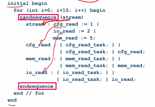SV精通4-⑤随机控制_sv randsequence-CSDN博客