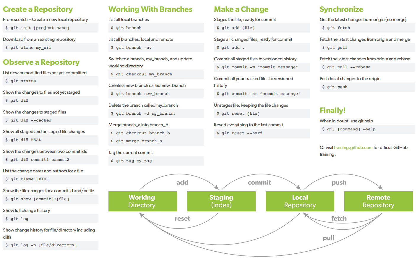 【git】(task4)git提交规范和github说明_pr和commit的区别-CSDN博客