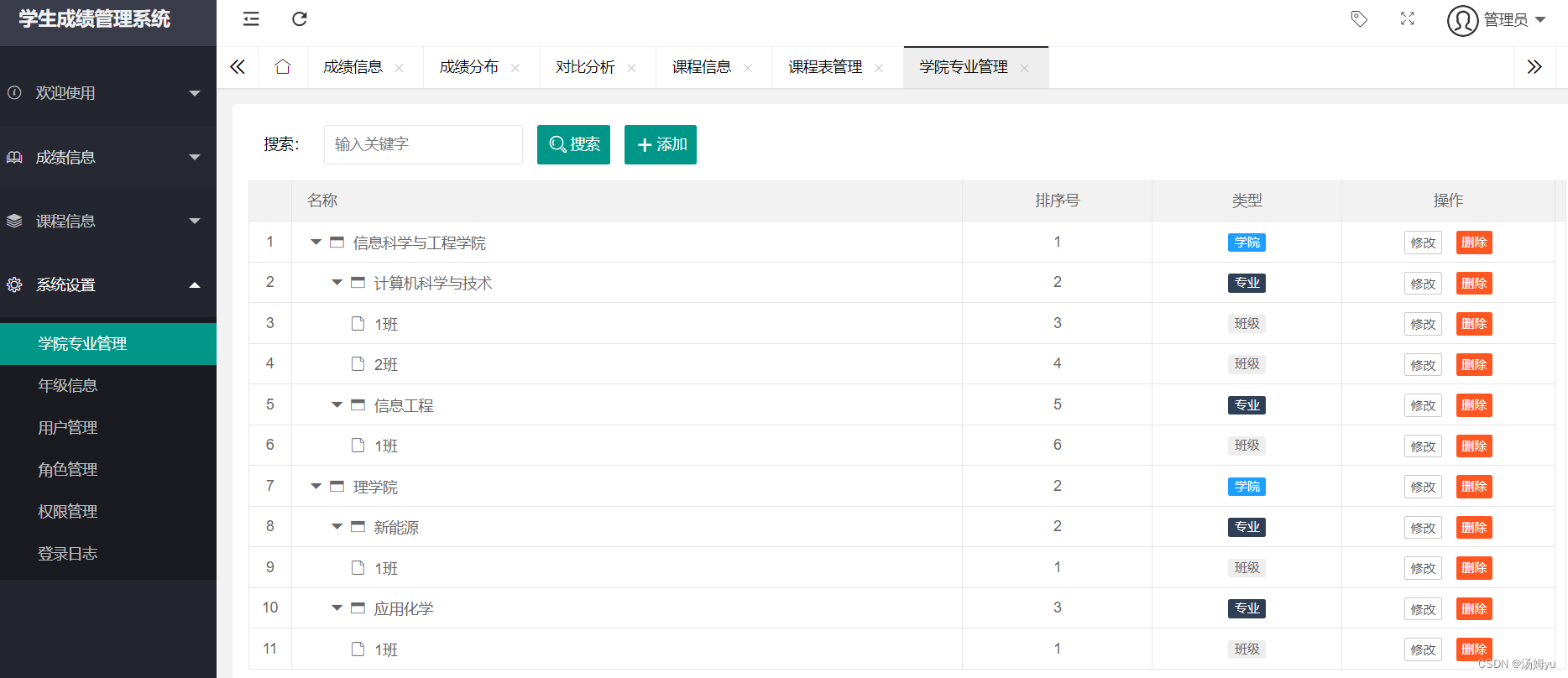 基于ssm的学生成绩分析系统 Csdn博客