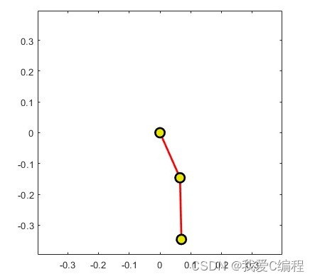 m基于UKF控制器的倒立摆控制系统matlab仿真_ukf的能量控制的环形一级倒立摆的控制模型仿真-CSDN博客
