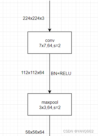 4.ResNet50 网络结构_resnet50网络结构-CSDN博客