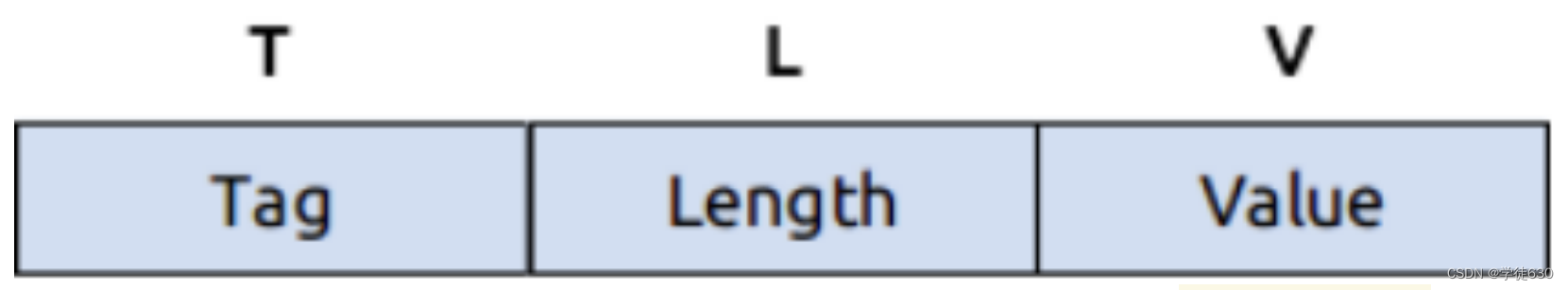 nio-selector-处理消息边界(三大解决方案，含详细代码案例及步骤分析)_nio消息边界 黏包半包-CSDN博客