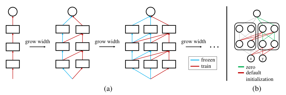 Streamable Neural Fields_神经场(neural fields)-CSDN博客