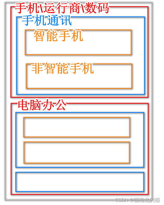 酷鲨商城前台开发酷鲨商场 Csdn博客 