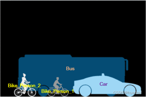 语义分割、实例分割、全景分割的区别（Semantic vs. Instance vs. Panoptic Segmentation）_语义分割 ...