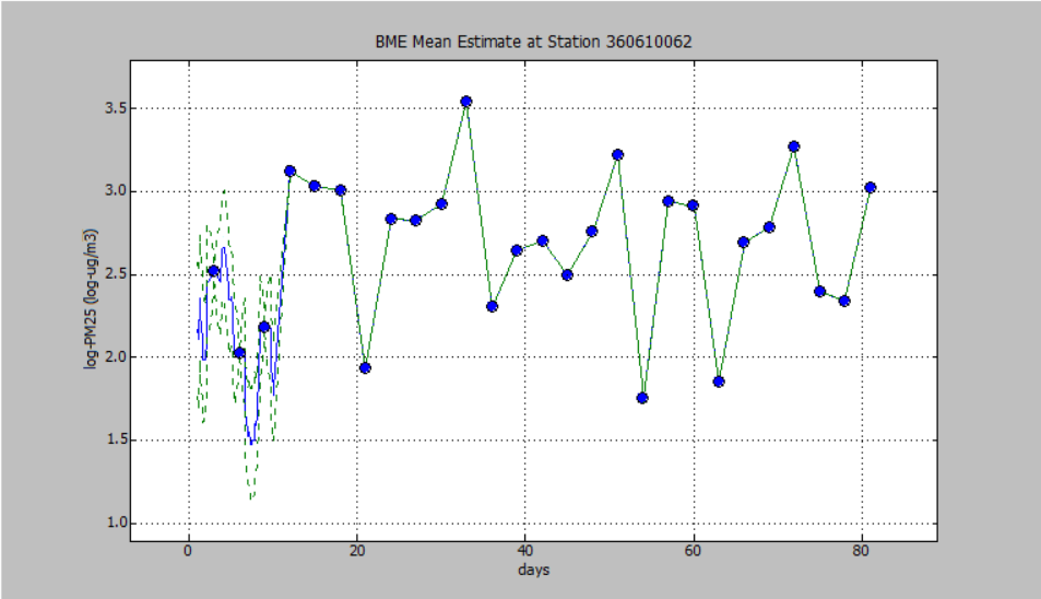 BME case study_bmegui-CSDN博客