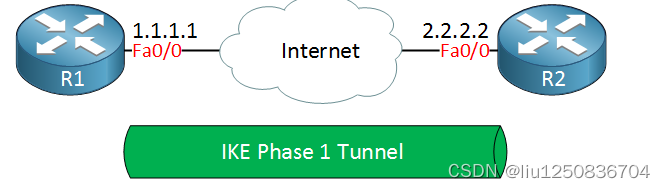 IPSEC_ipsec exchange establish phase1 already exist-CSDN博客