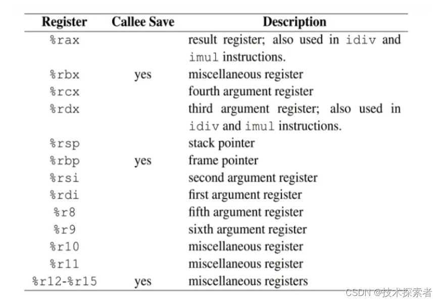 汇编语言常用指令介绍与函数应用_movl-CSDN博客