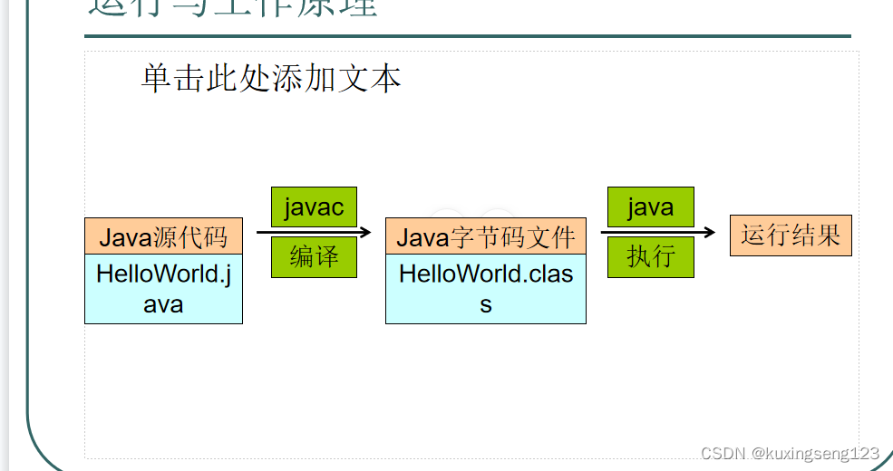 JAVA（第一天）-CSDN博客