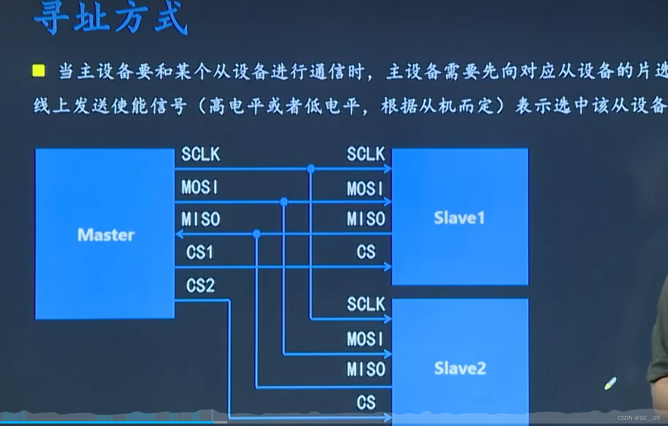 STM32_stm32用sprintf应该加什么启动文件-CSDN博客