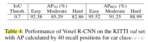Voxel R-CNN-CSDN博客