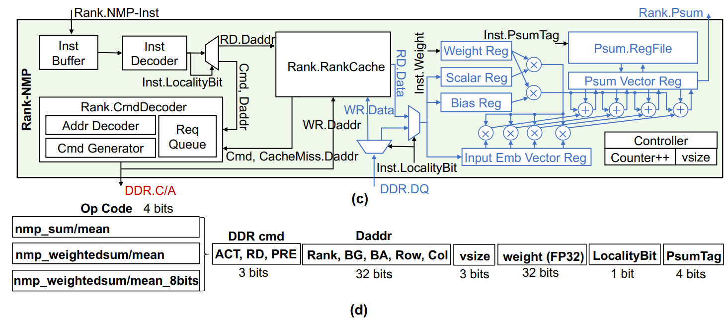RecNMP_accelerating personalized recommendation with cros-CSDN博客
