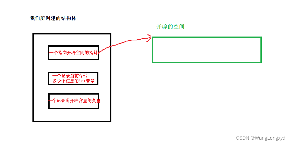 顺序表的创建、增删查改、指定位置插入、修改如何指定顺序表的内容 Csdn博客