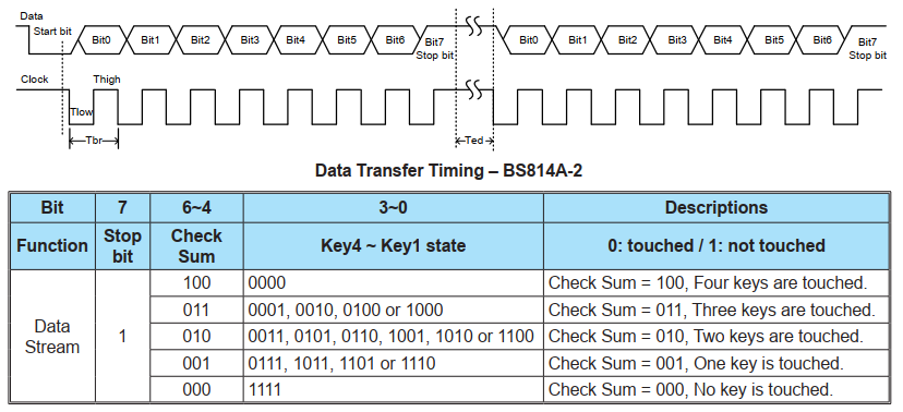 BS814A触摸芯片用法，IIC(I2C)使用讲解以及实例代码基于C语言-CSDN博客