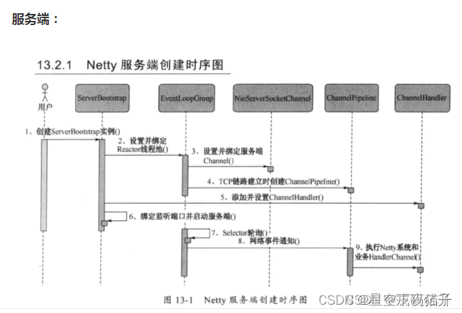 Netty基础知识_netty 基本知识原理-CSDN博客