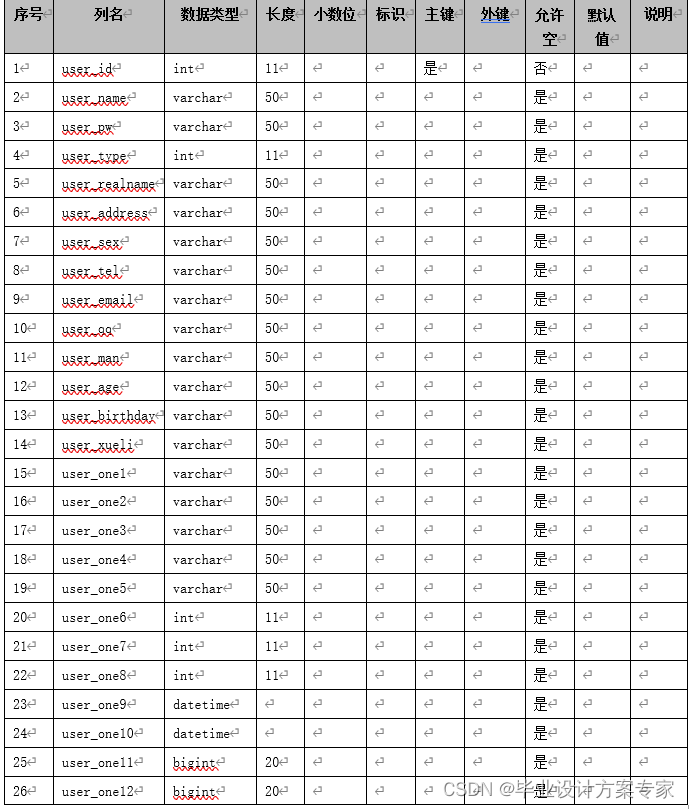 Java毕业设计——基于javajspmysql的健身俱乐部会员管理系统设计与实现（毕业论文程序源码）——健身俱乐部会员管理系统健身俱乐部信息系统的设计与实现 Csdn博客