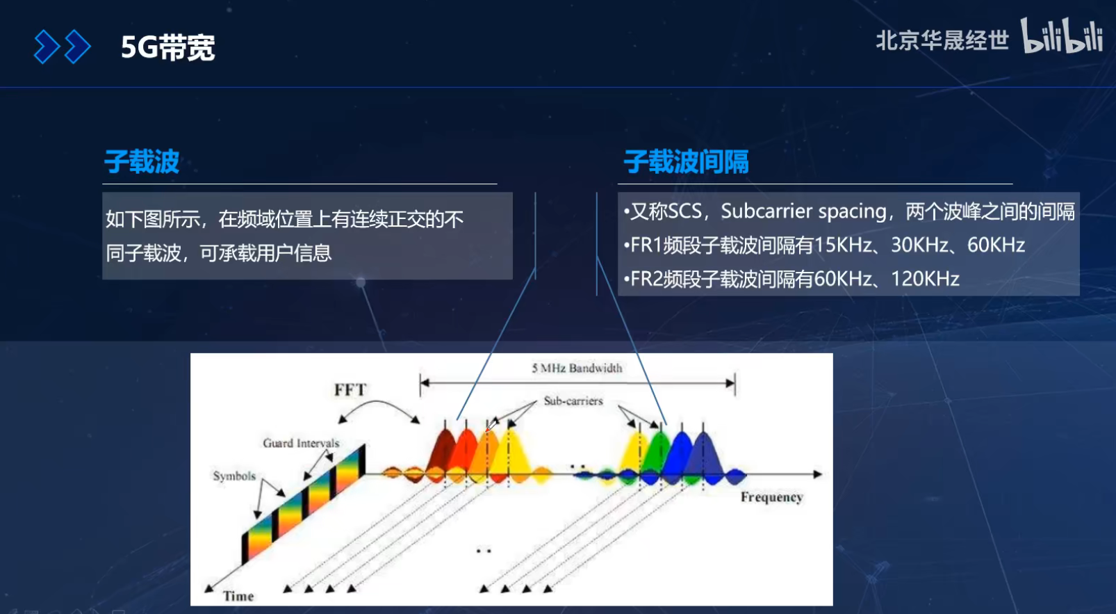 1+X 5G移动网络运维 - 第一篇-CSDN博客