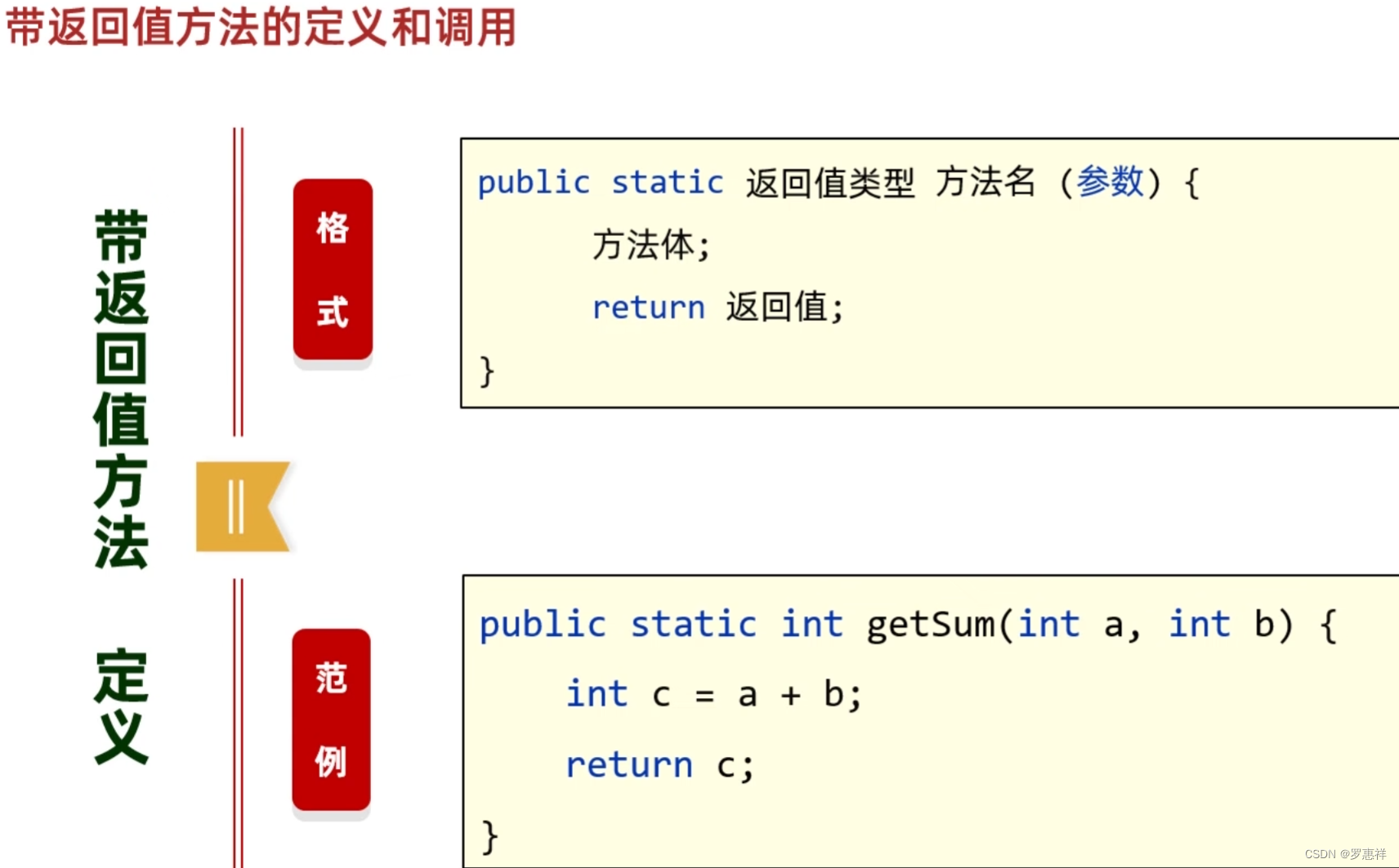 方法 01 05 什么是方法?方法定义和调用,方法小结 Csdn博客