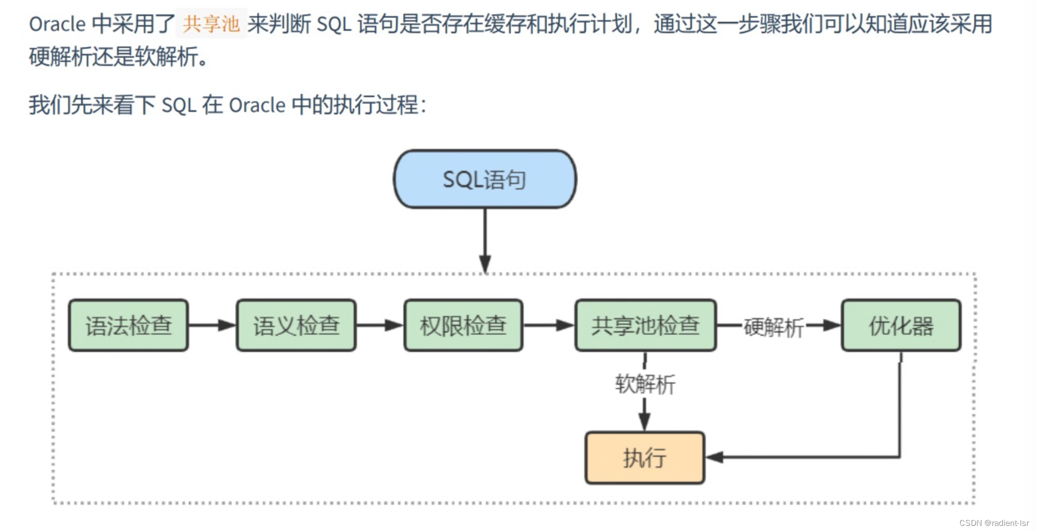 Oracle共享池 Csdn博客