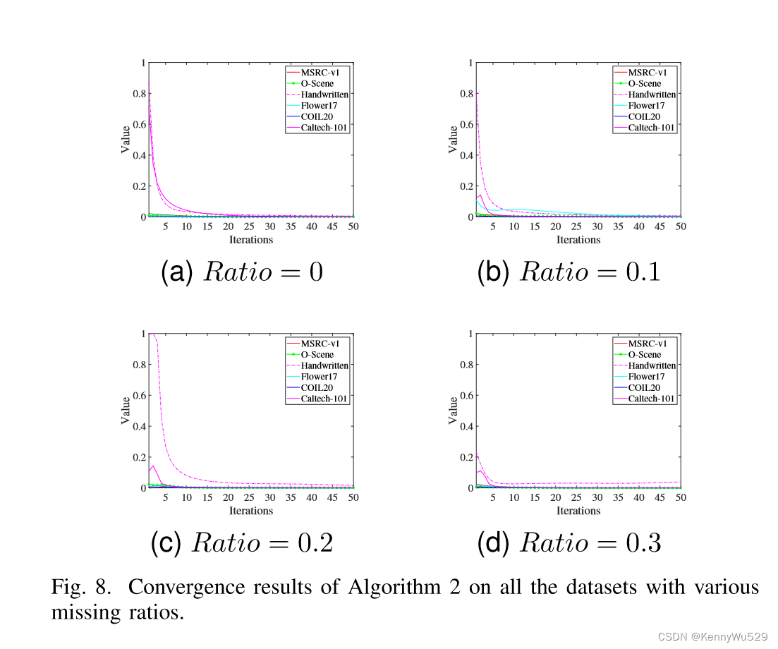 Multiview Clustering by Consensus Spectral Rotation Fusion ...