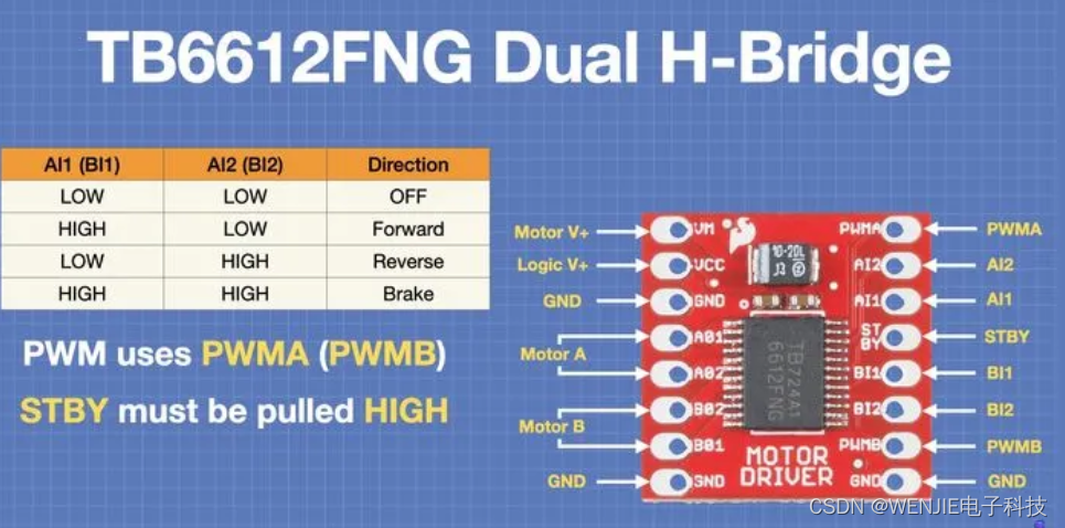 【常见直流电机驱动模块与arduino使用最全教程】-CSDN博客