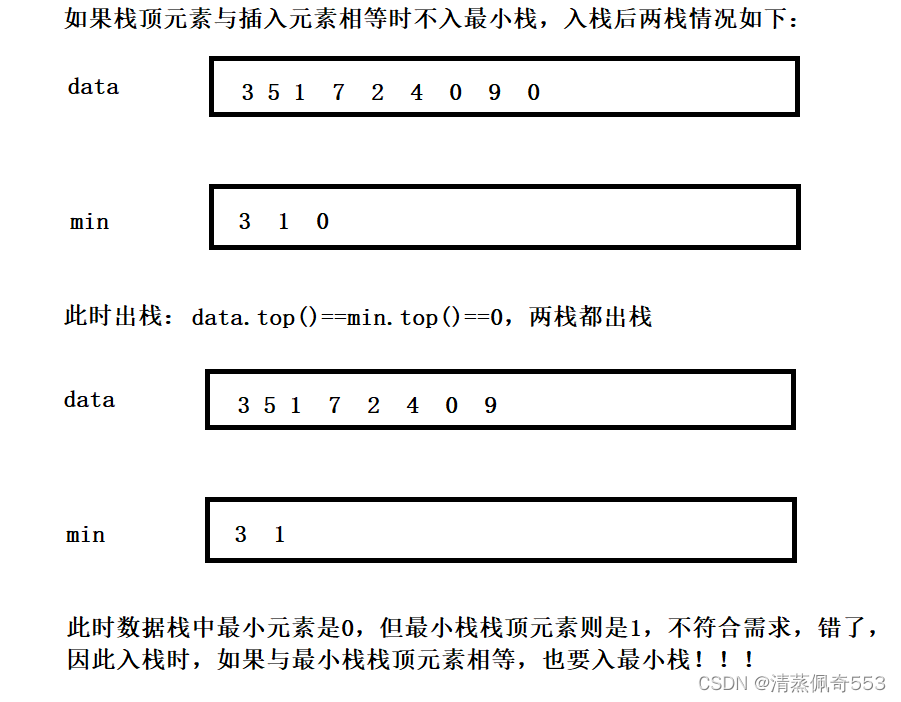 【c初阶（7）：stack（栈）和queue（队列）】c中栈stack为什么会re Csdn博客 