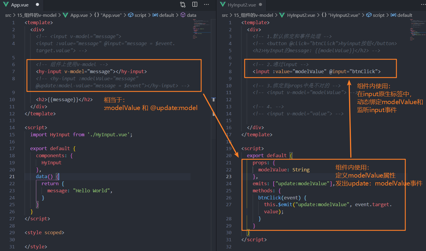 Vue3关于组件通信、动态组件、组件的ref和$refs、webpack分包、组件中v-modal使用_vue3通信全解析-CSDN博客