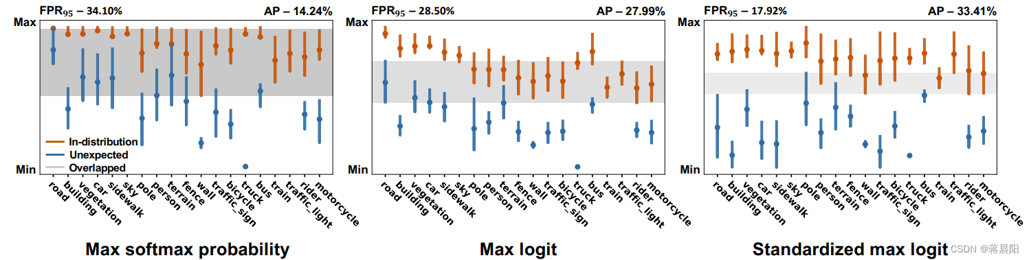 Standardized Max Logits: A Simple yet Effective Approach for ...