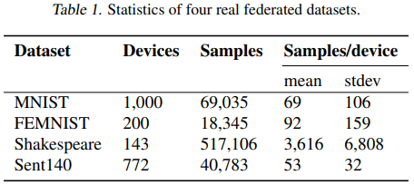 【联邦学习论文阅读】FedProx（2018）Federated Optimization in Heterogeneous Networks ...