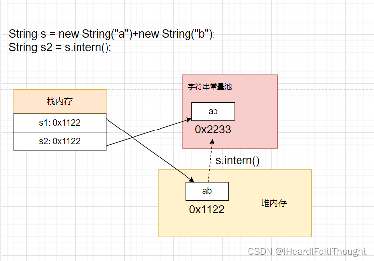 String对象内存分析_string 内存-CSDN博客