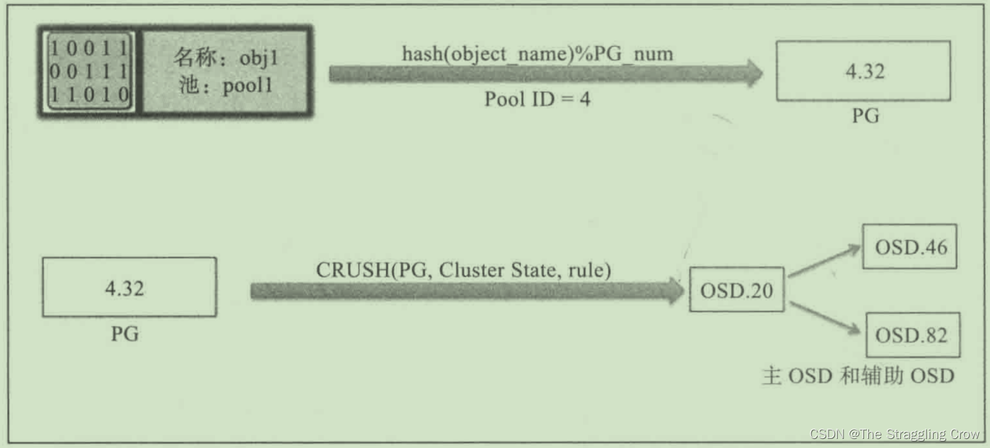 ceph浅谈_ceph nfs-CSDN博客