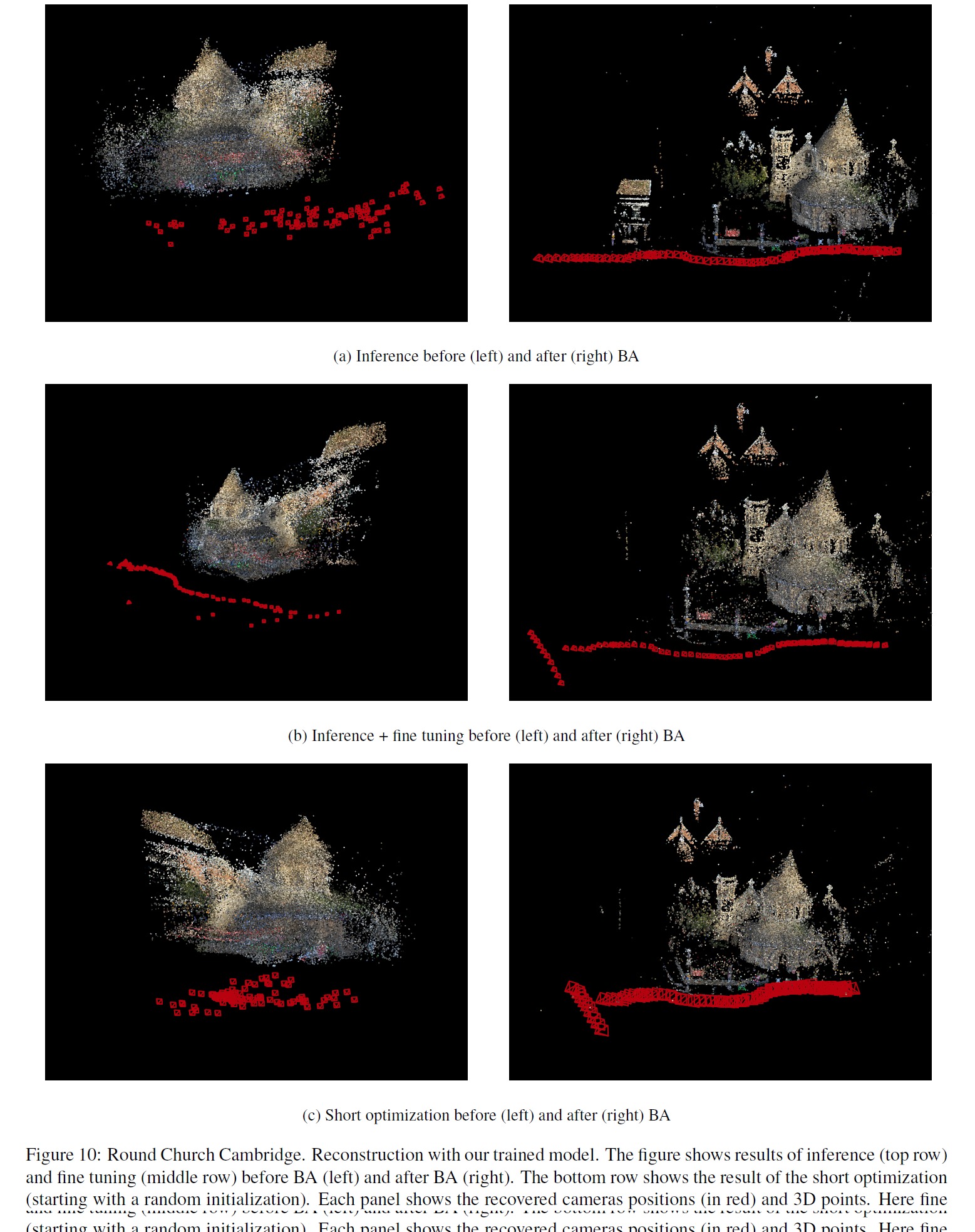 2021年ICCV论文Deep Permutation Equivariant Structure from Motion论文阅读笔记-CSDN博客