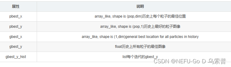 从零开始的数模（十七）粒子群算法_python 粒子群算法 sko.pso-CSDN博客