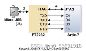 [踩坑]Nexys4 DDR开发板，擦写FT2232H芯片EEPROM信息后，Vivado无法连接板子的解决方法_ft2232 eeprom-CSDN博客