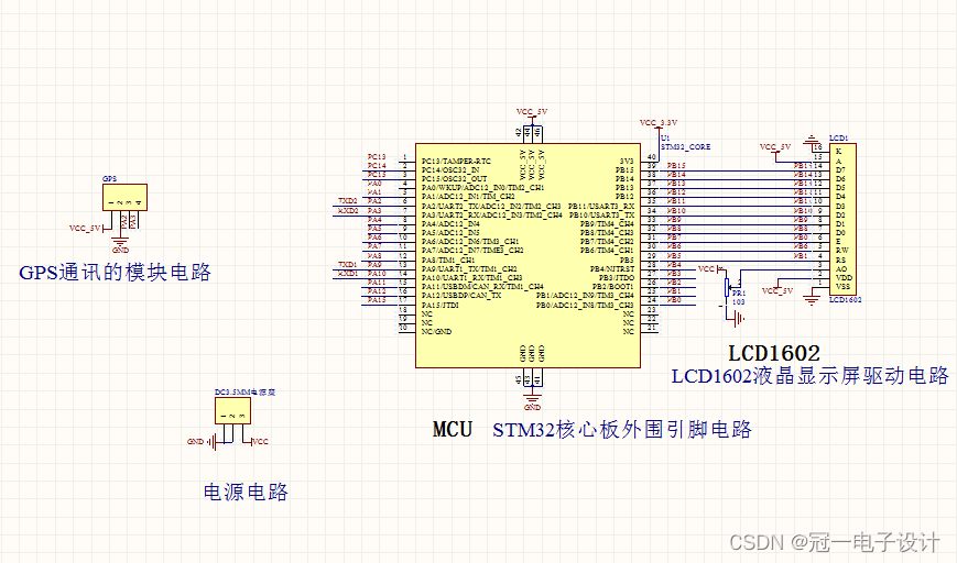 208、基于stm32单片机的gps定位导航系统北斗卫星经纬度数据显示设计单片机怎么控制gps定位 Csdn博客 