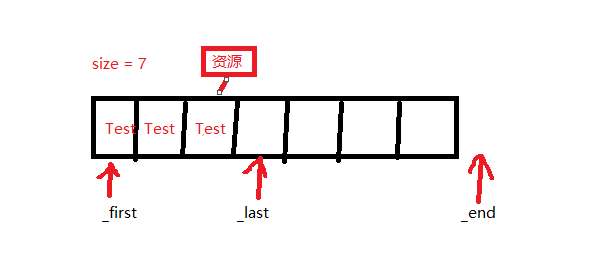 C++模板及实现vector_“std::vector'”: 模板 参数太少-CSDN博客