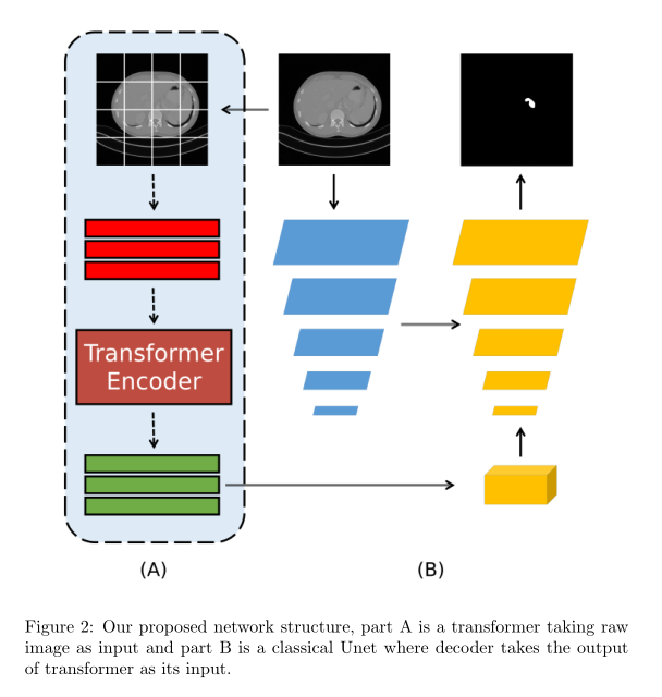 [Transformer]Transformer-Unet: Raw Image Processing with Unet_unet transformer-CSDN博客