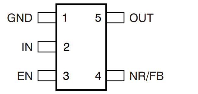 常用的一些LDO芯片及使用_负压ldo-CSDN博客