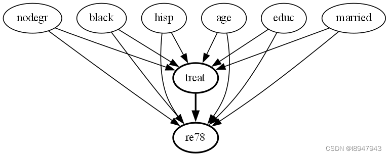 因果推断dowhy之-Lalonde数据集上的案例学习-CSDN博客
