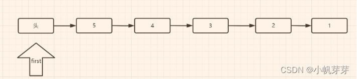 考研数据结构C语言-单链表头插法逆序_小帆芽芽的博客-CSDN博客