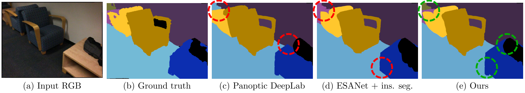 Robust Double-Encoder Network for RGB-D Panoptic Segmentation_双输入 encoder-CSDN博客