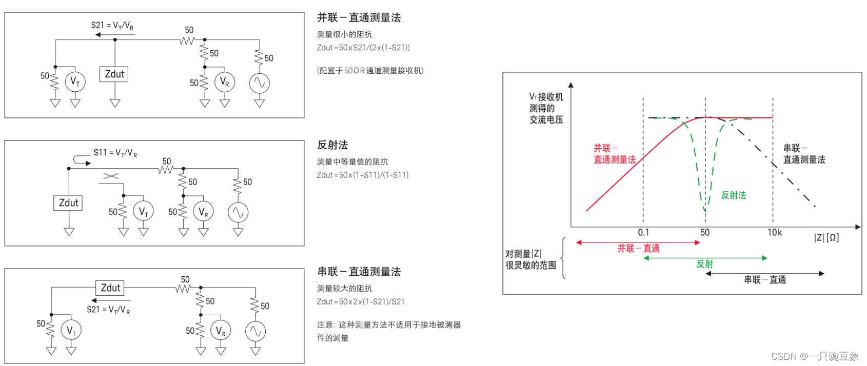 电源完整性的PDN测试与仿真对比分析-CSDN博客