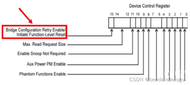 PCIe专题学习——6.0（PCIe系统复位方式）_flr链路-CSDN博客