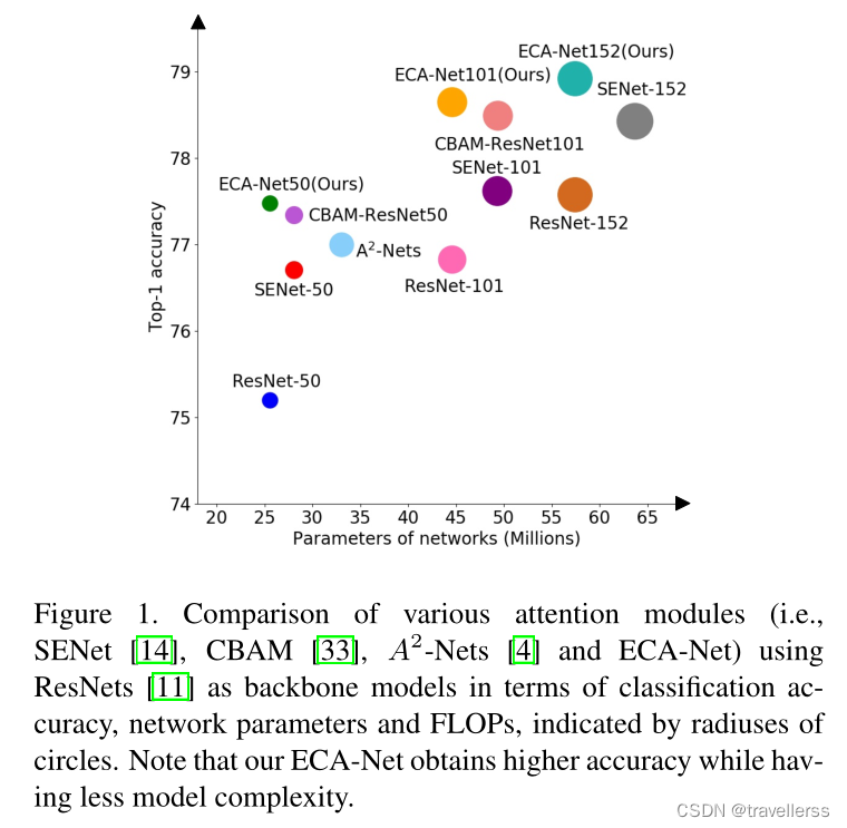 【卷积神经网络系列】十九、ECANet_eca net与cbam比较-CSDN博客