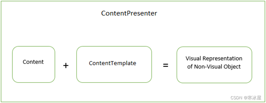 Gidon——基于Avalonia的MVVM插件IoC容器_avalonia mvvm打开新的窗口-CSDN博客