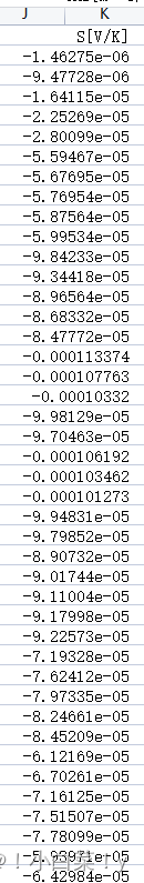 vasp+boltzTrap2计算材料的热电性能-CSDN博客