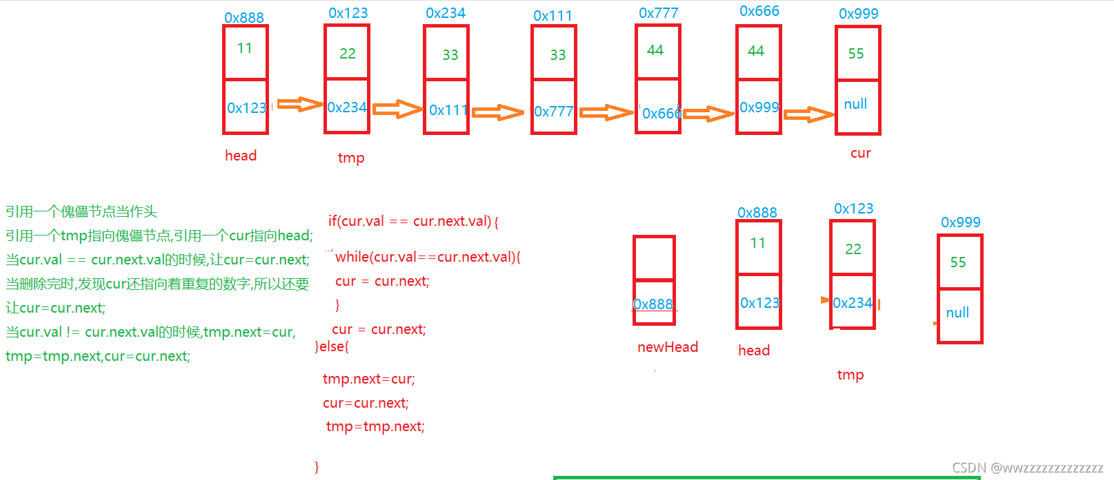 数据结构 十一道链表相关面试题牛客 Leetcode在线oj题链表面试题目 Csdn博客