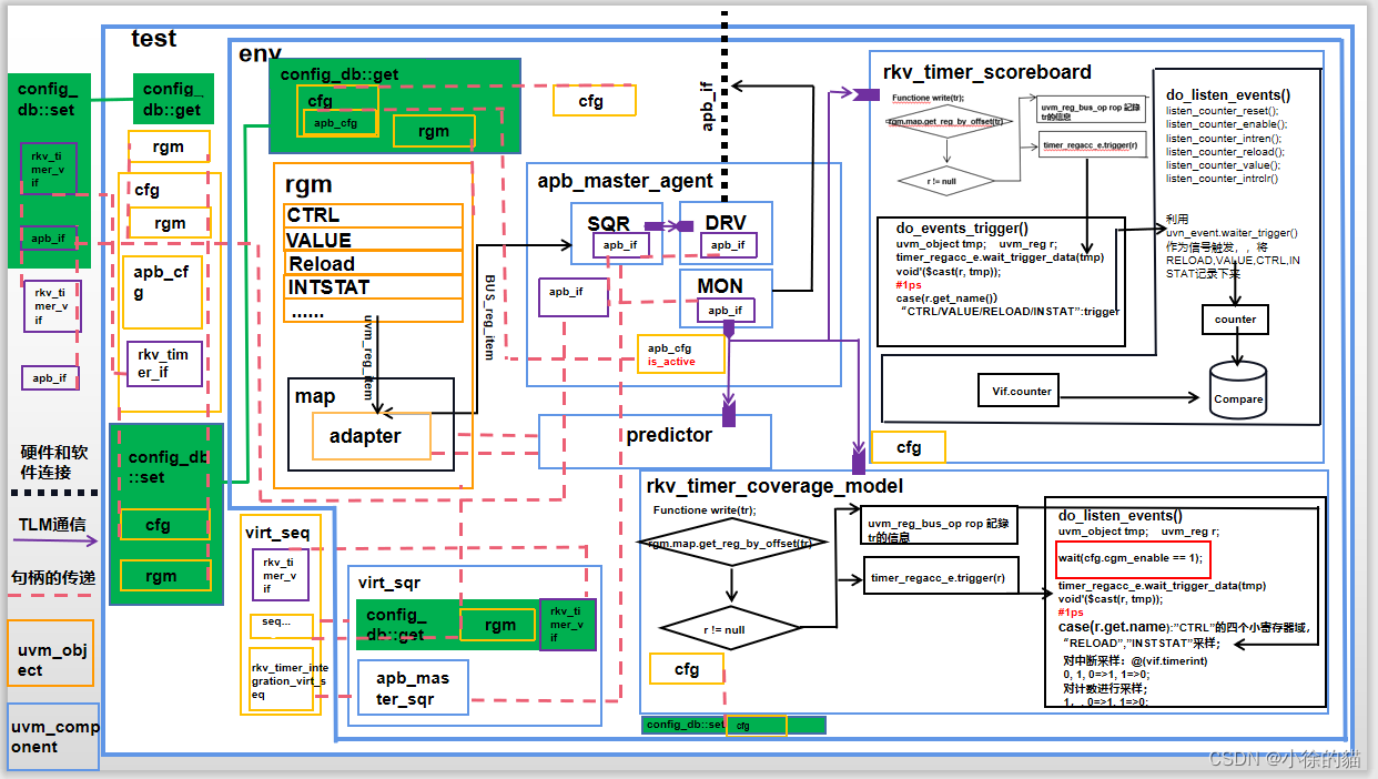 APB_Timer模块解读_apb timer-CSDN博客