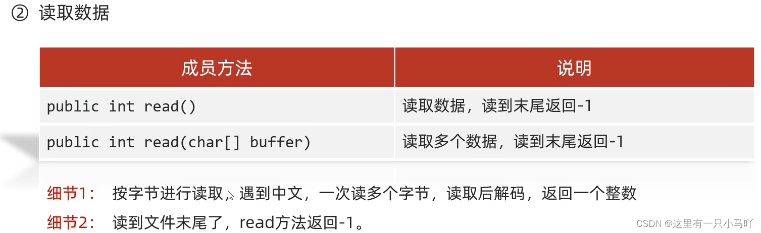 黑马程序员Java零基础视频教程_下部（P52-P134）_黑马程序员 java2023 视频下载 csdn-CSDN博客