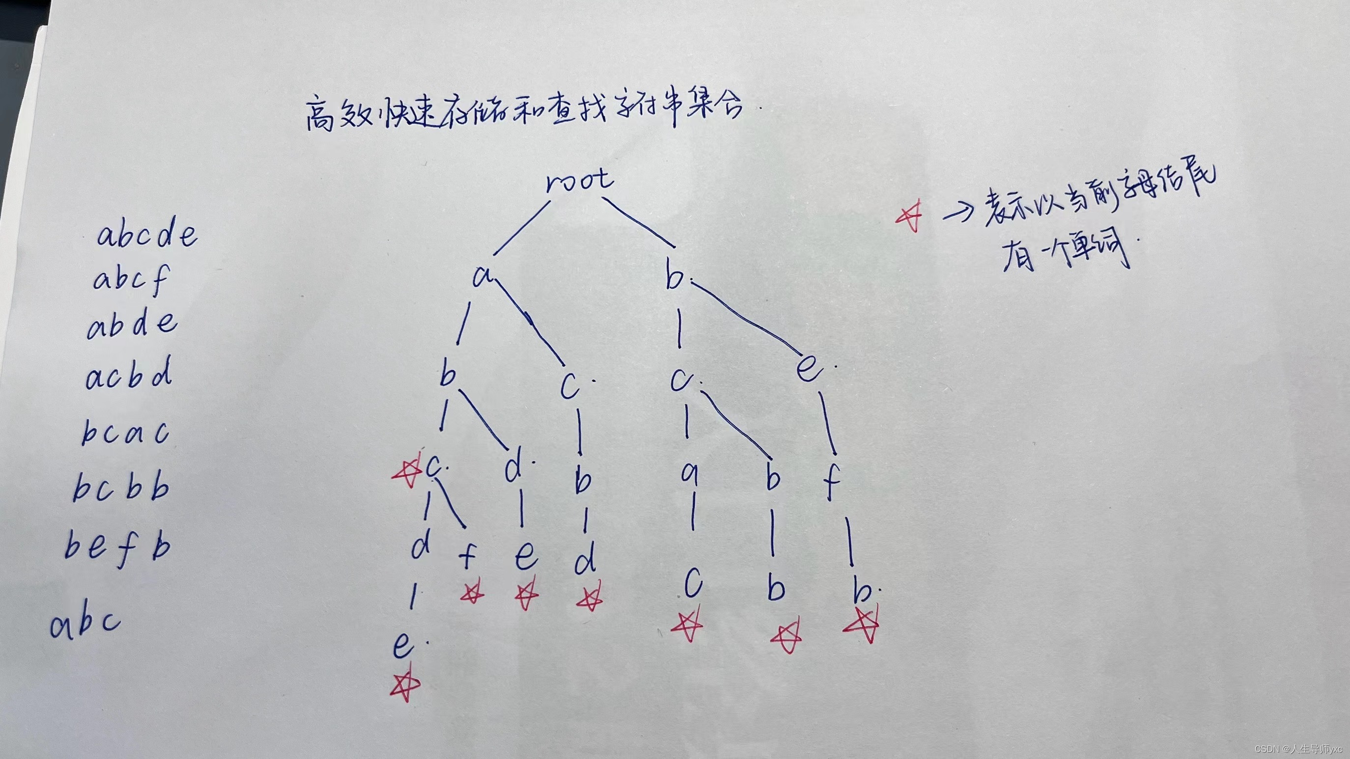 Tire树的理解 Csdn博客